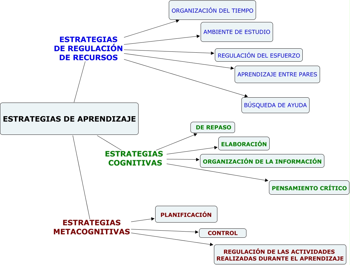 ESTRATEGIAS DE APRENDIZAJE_1